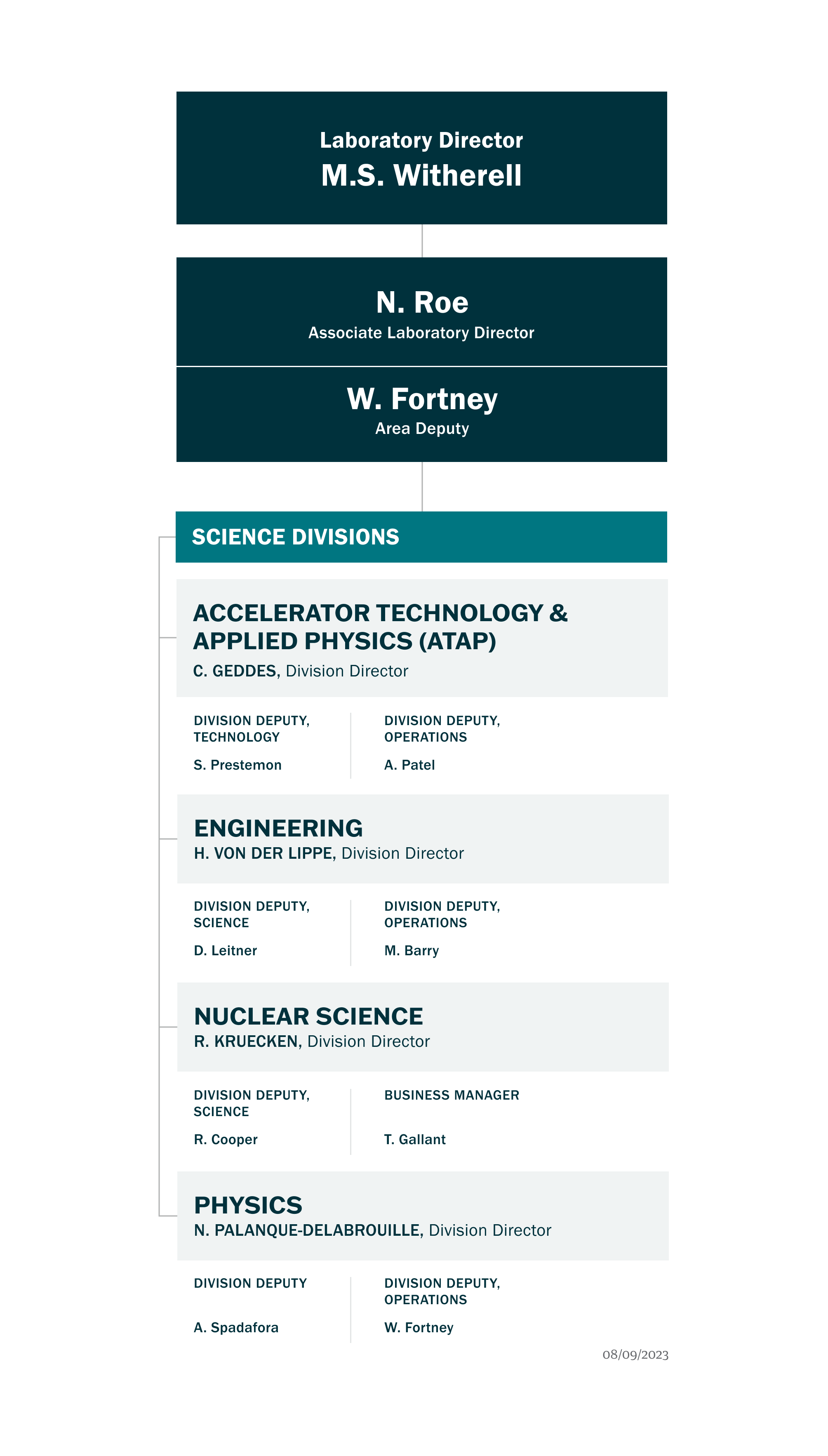 Organization – Physical Sciences Area